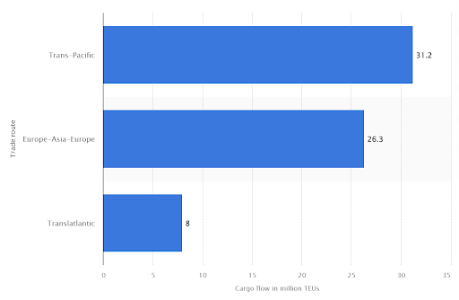 Is the container shipping industry about to crash? - Pickles AU